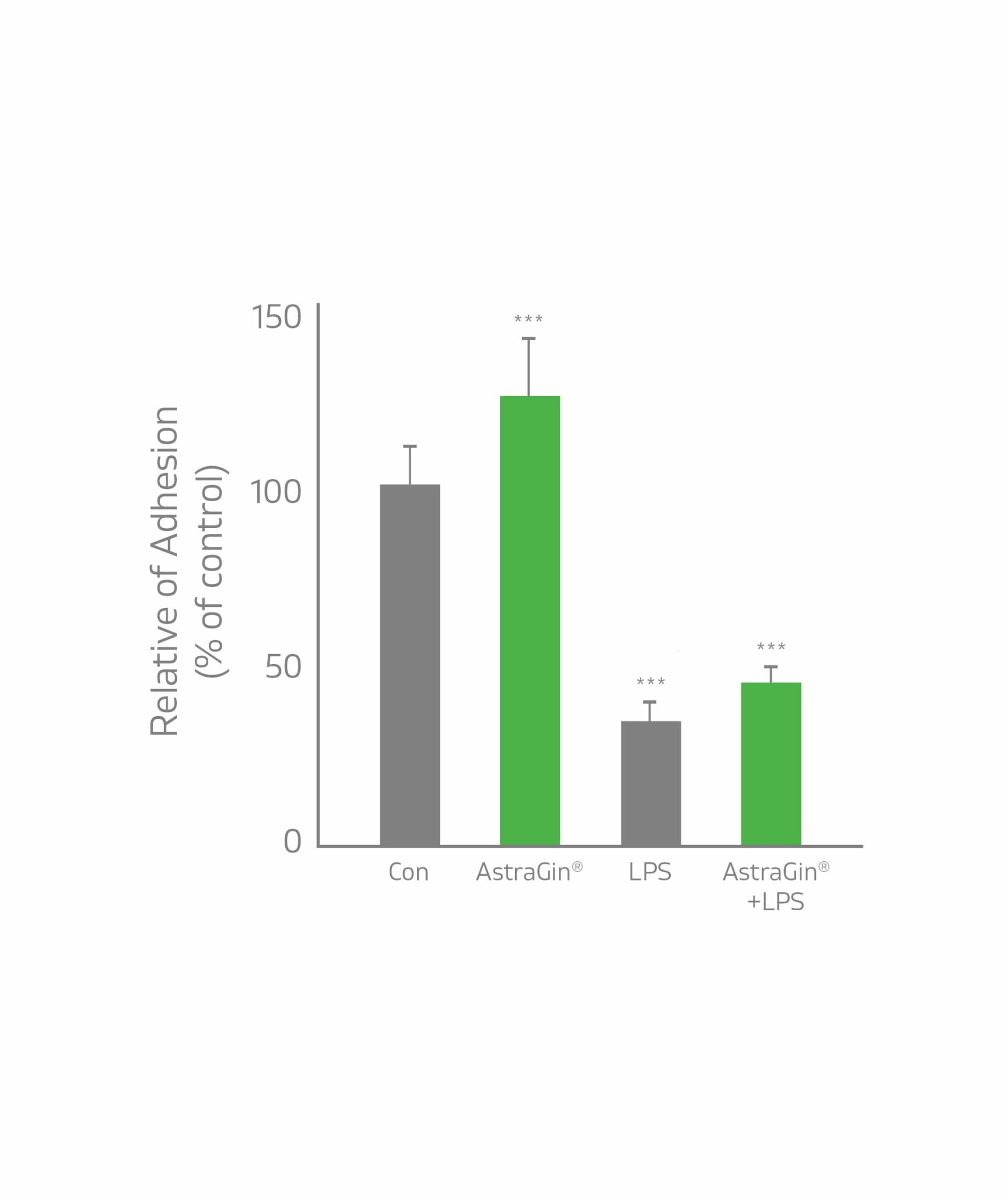 New Probiotic and Gut Barrier Study Published on AstraGin® - NuLiv Science